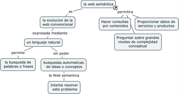 la web semantica